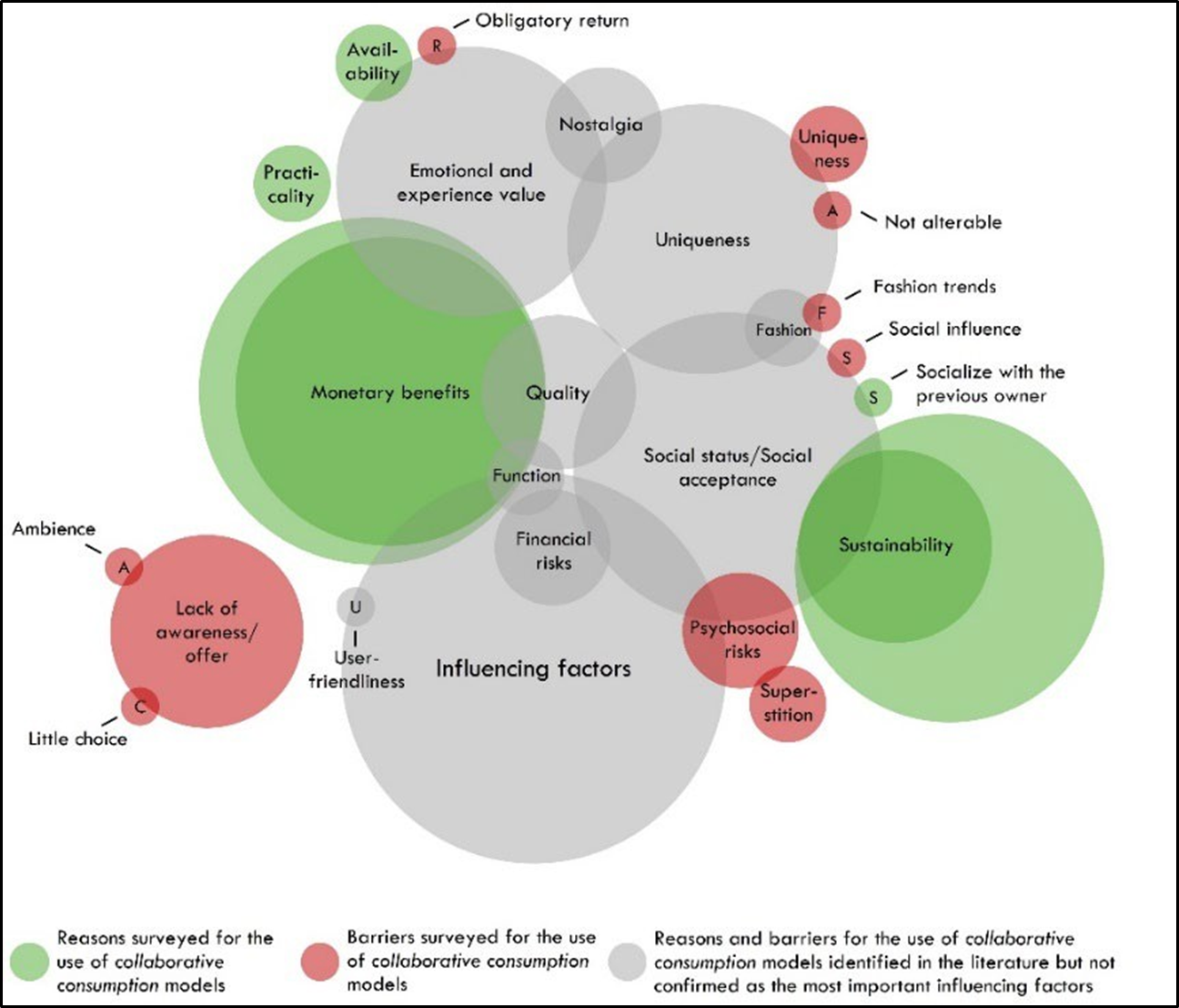 Collaborative Consumption Models in Bridal Fashion: An Investigation of ...