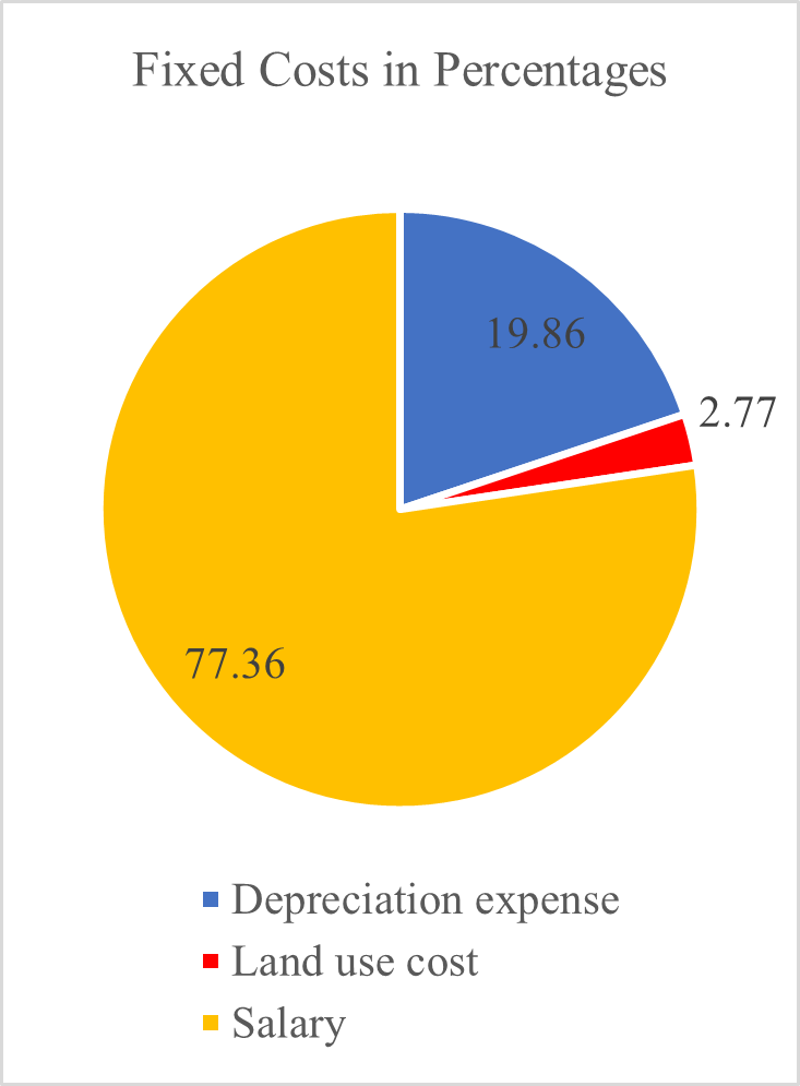 Eco-Friendly Innovation in Packaging: Sustainable Business Strategies ...