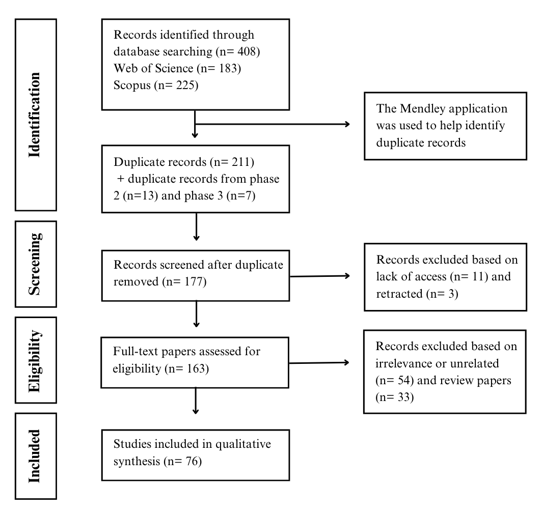 AI's Grand Tour: Bibliometric Journey Through Its Impact on Sustainable ...